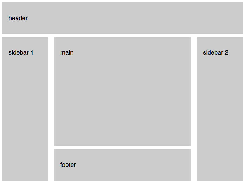 Three Column Layout With Long Sidebars Using Css Grid Css Makeovers